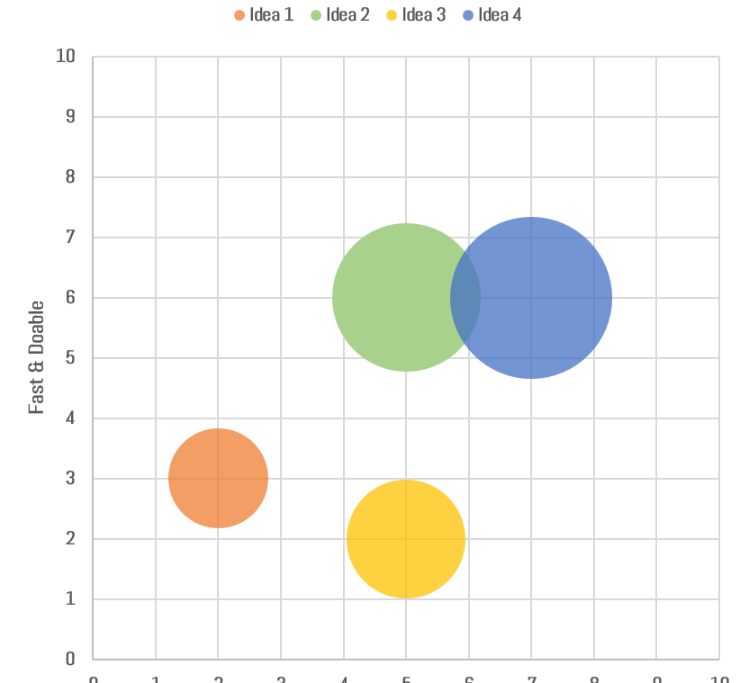 Big Fast Doable Map (BFD Map) – Memory Dump